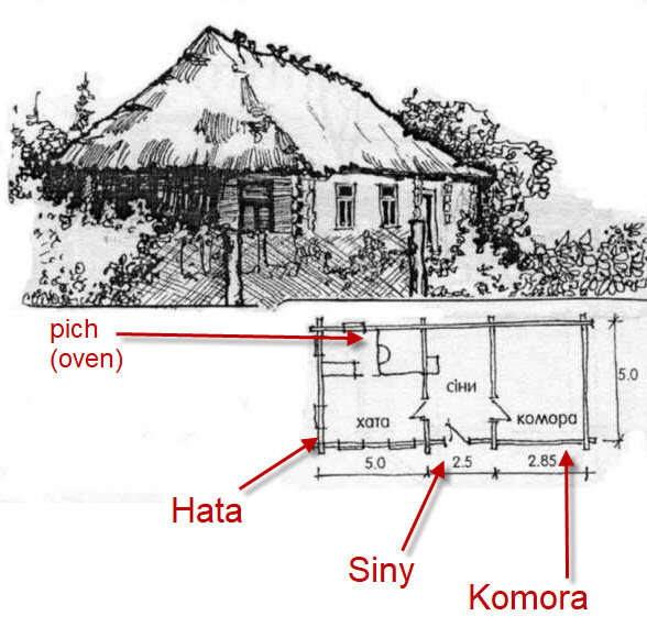 Traditional Ukrainian Building Techniques: Mazanka – EARTH ARCHITECTURE